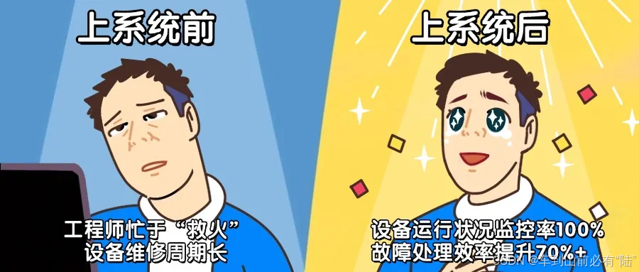 为啥MES带设备模块 还用EAM专业系统管设备？_eam设备档案管理-CSDN博客