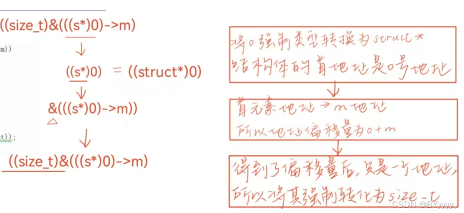 定义一个宏，要求实现offsetof功能-CSDN博客