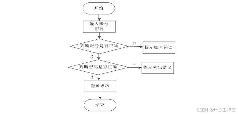 ssm058基于Java的共享客栈管理系统(文档+源码)_kaic-CSDN博客