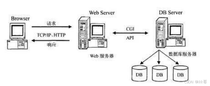 ssm048电子竞技管理平台的设计与实现+jsp-CSDN博客