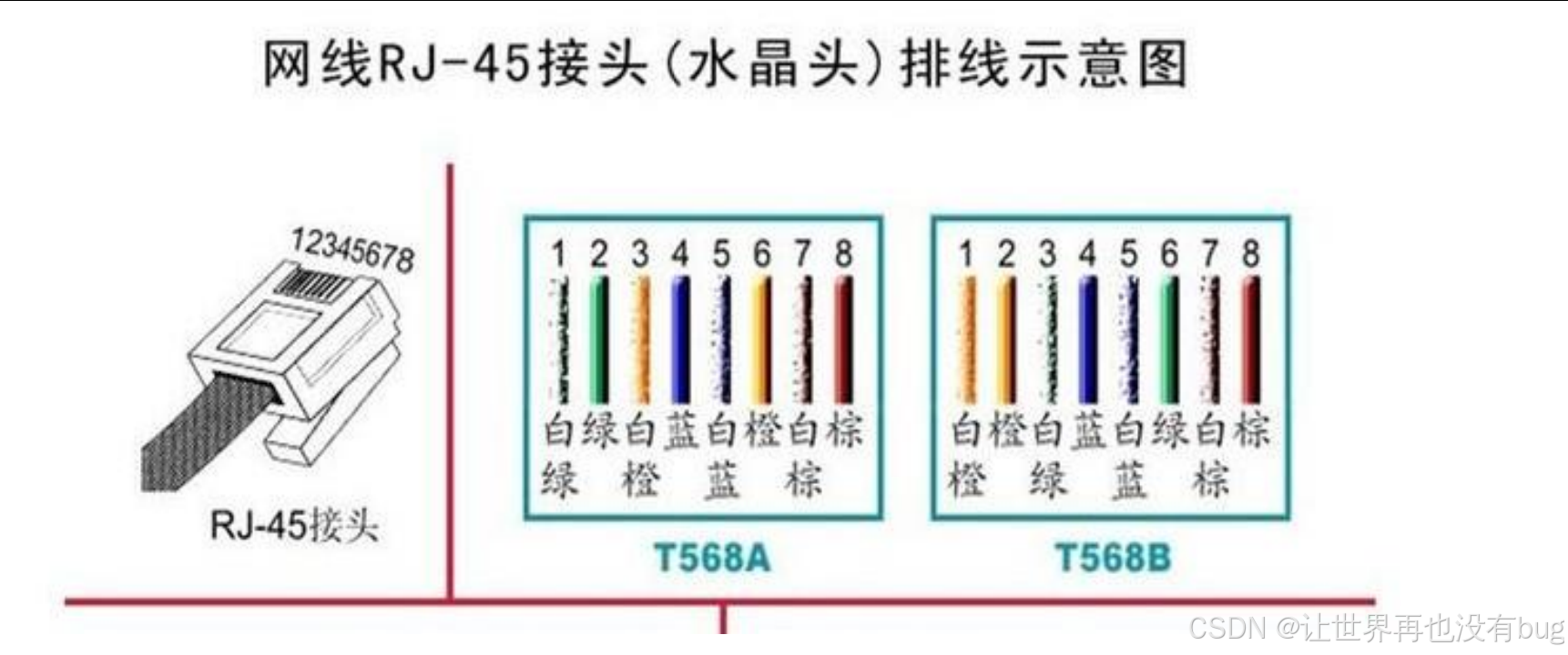IEEE 802.3af/at/bt 跨协议 PoE 供电流程_poe bt协议-CSDN博客