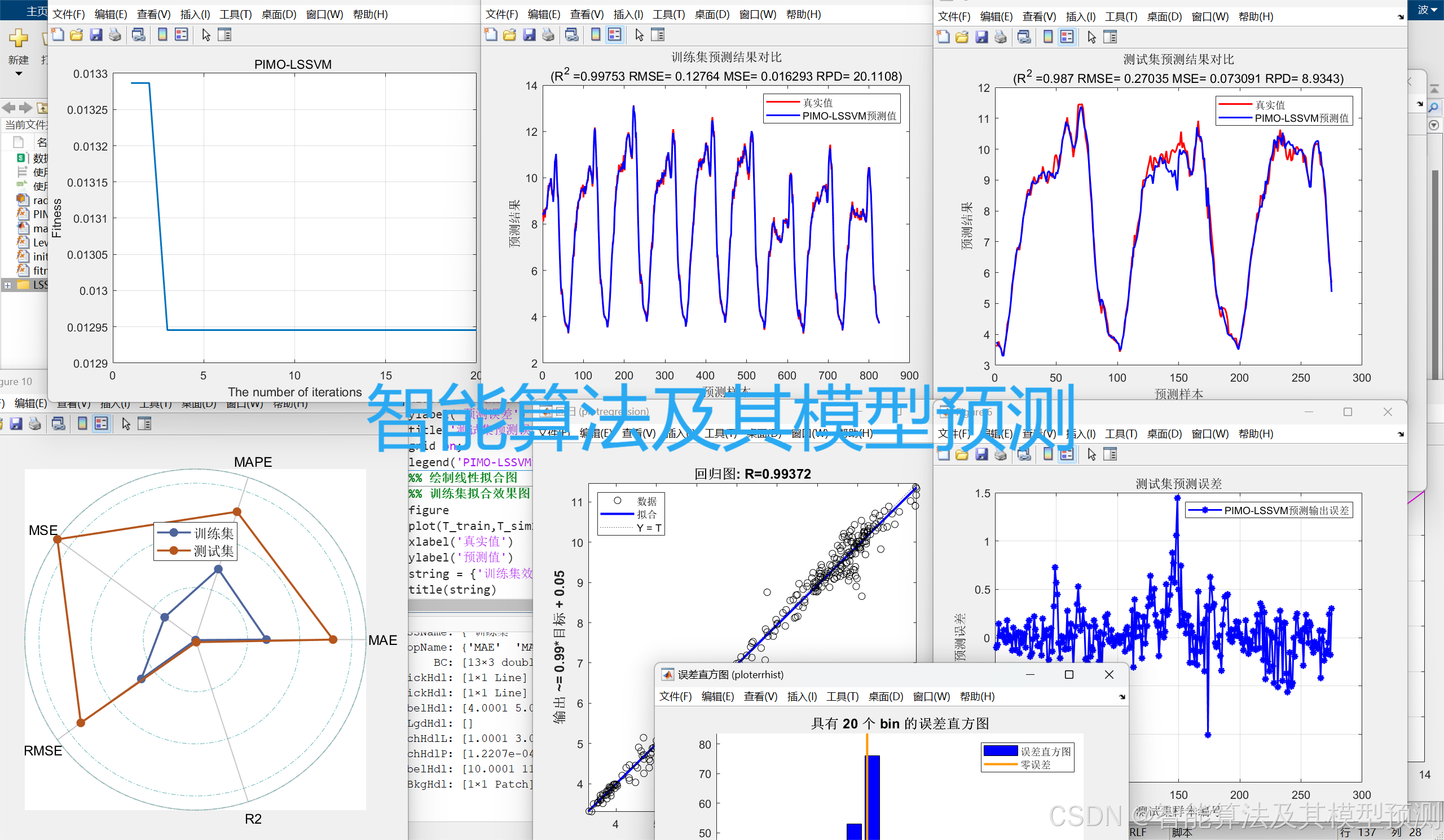 【25年新算法】PIMO-LSSVM，投影迭代优化算法优化最小二乘支持向量机回归预测，PIMO-LSSVM回归预测，多变量输入模型。投影迭代优化算法 Projection-Iterative ...