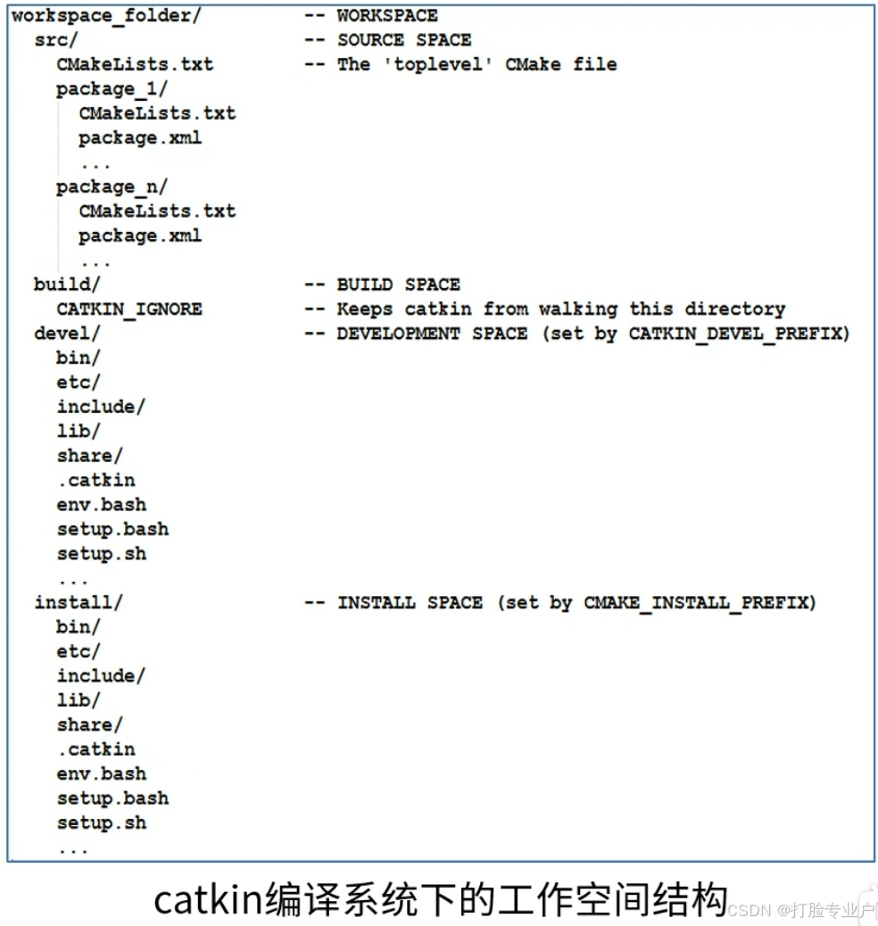 HIL-SERL复现笔记（Franka基础配置流程，Spacemouse-BT配置）(自用 持续更新ing)-CSDN博客