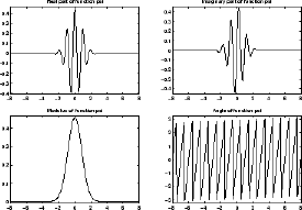 Wavelet Families 小波家族_fb是带宽参数,fc是小波中心频率-CSDN博客
