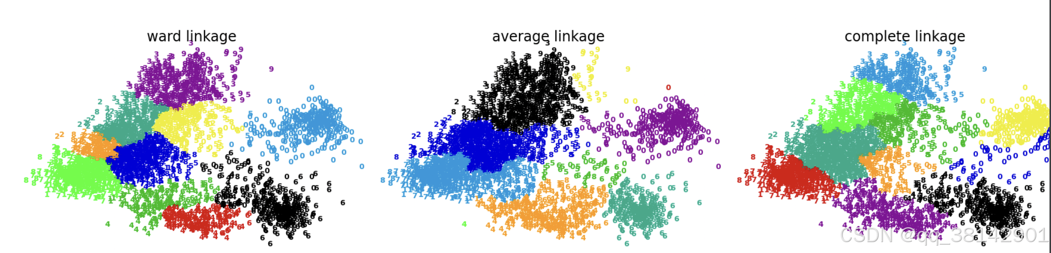 【python库学习】sklearn中的Clustering模块学习_python sklearn.cluster-CSDN博客