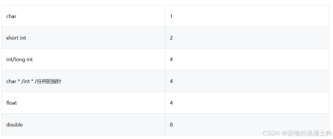 面试必会（嵌入式）-C语言高频（一）_uchar在c语言中是什么意思-CSDN博客