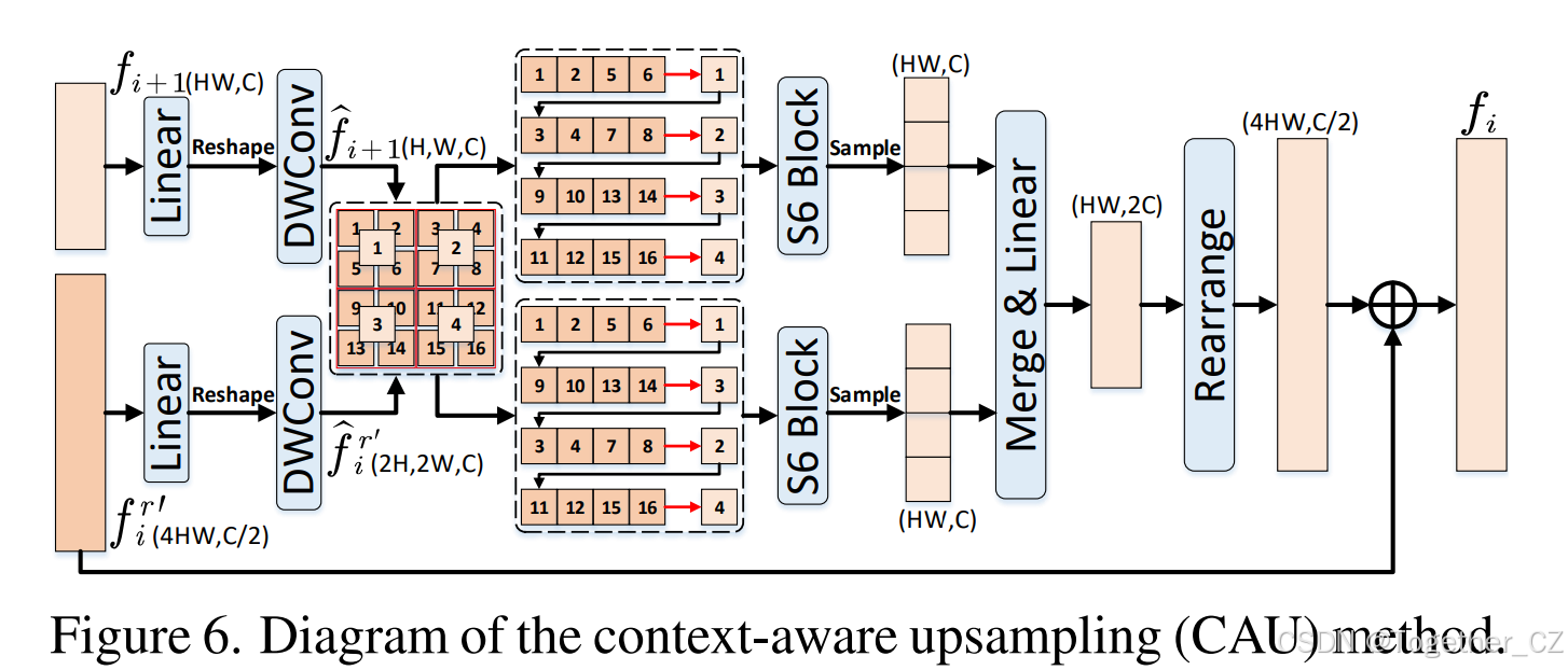 Samba: A Unified Mamba-based Framework for General Salient Object Detection基于 Mamba 的统一框架用于通用显著 ...