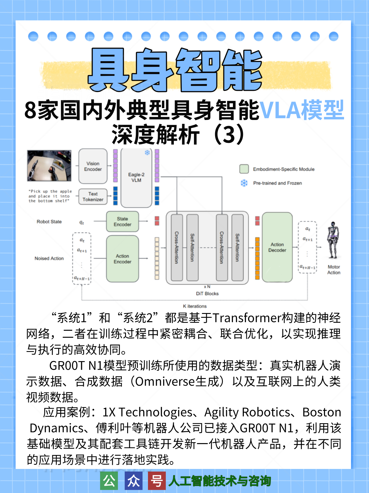 国内外具身智能VLA模型深度解析（3）-CSDN博客