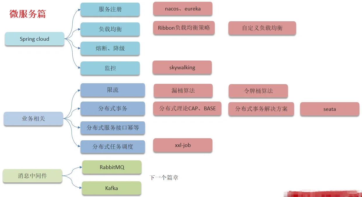 2025 Java后端面试最全八股文（最新版）_2025java开发面试最新-CSDN博客