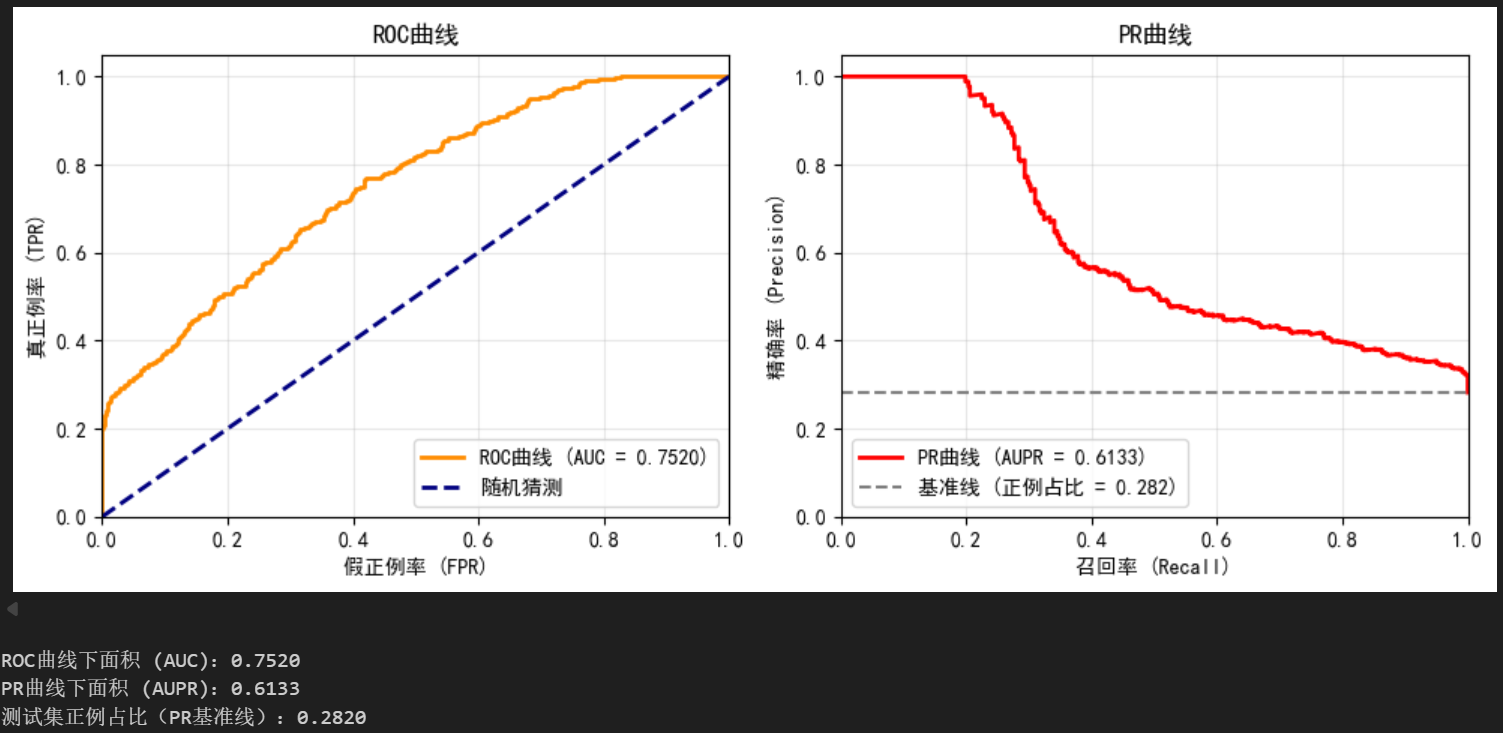 python day16-CSDN博客