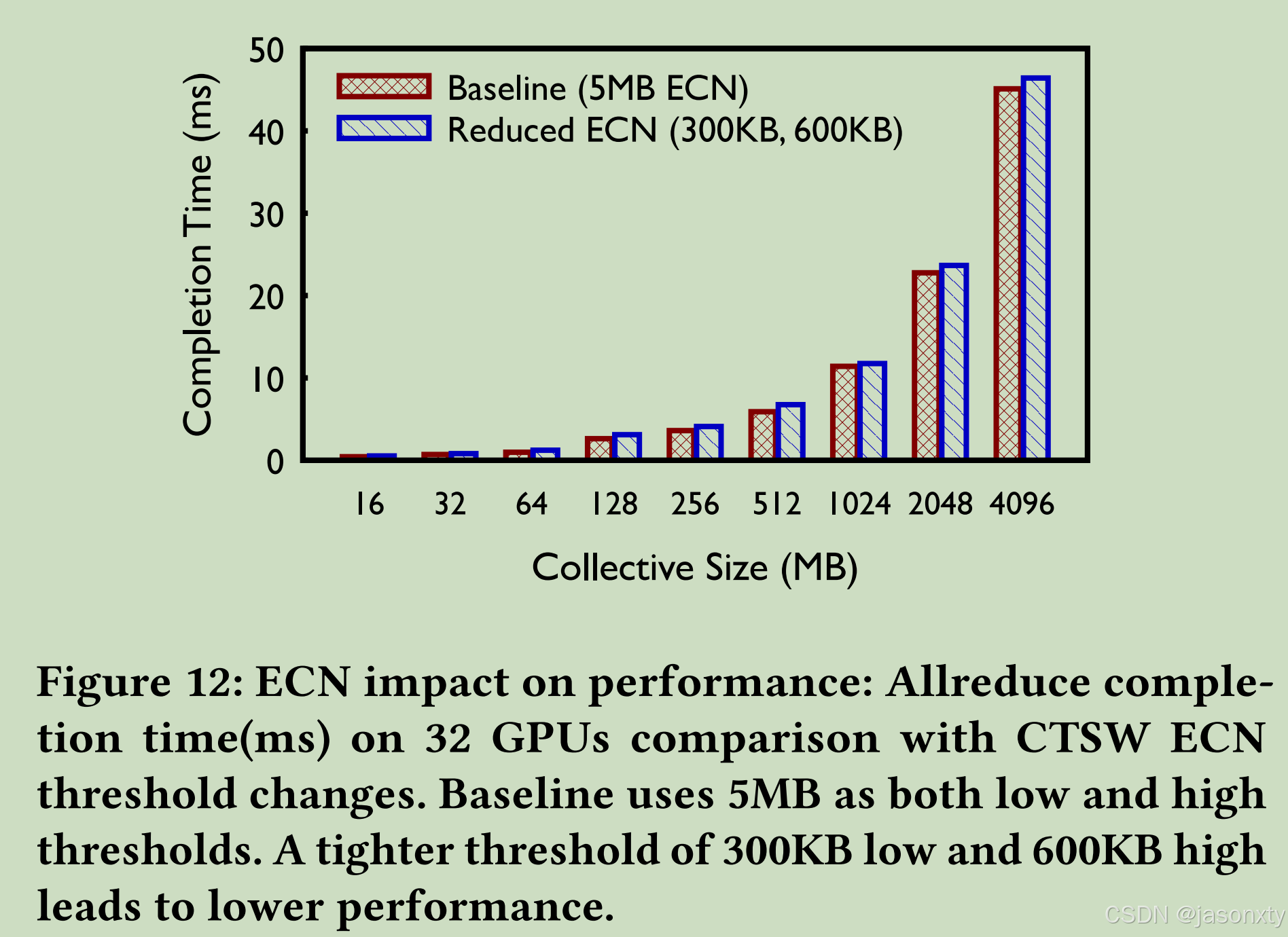 用于Meta分布式AI训练的RDMA over Ethernet_rdma over ethernet for distributed ai training at -CSDN博客