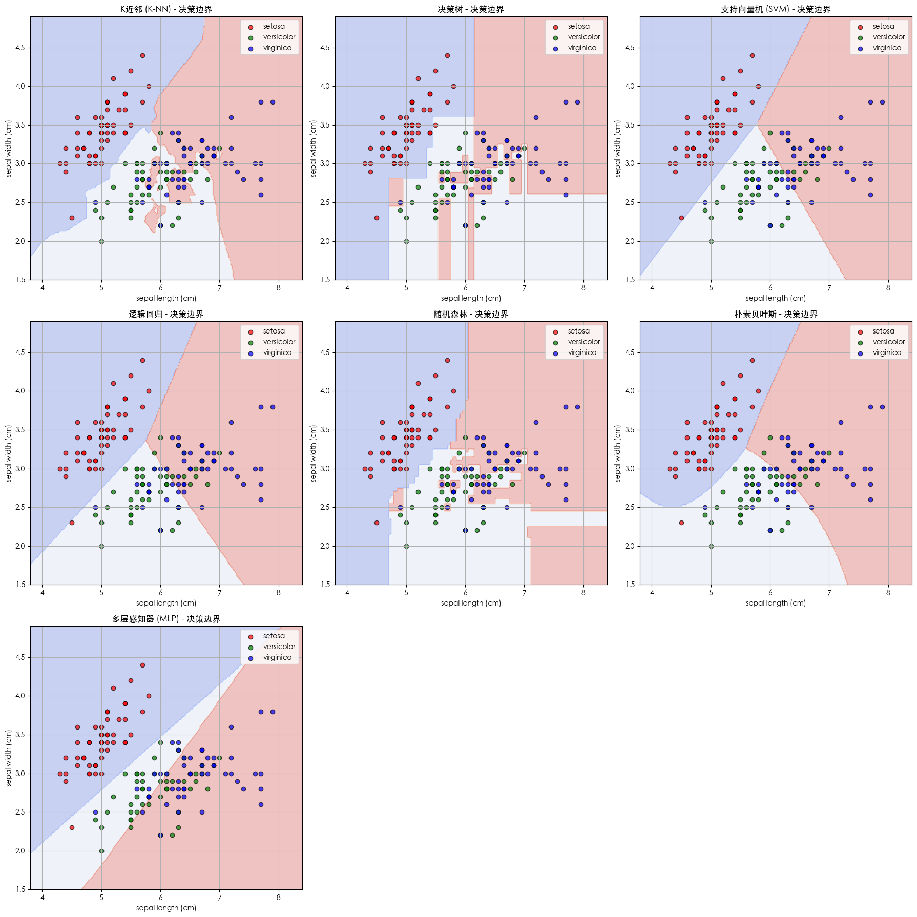 SciKit-Learn 全面分析 iris 鸢尾花数据集_iris鸢尾花 scikit-CSDN博客