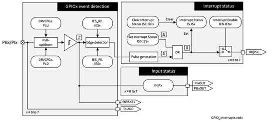 英飞凌tle9954 GPIO-CSDN博客