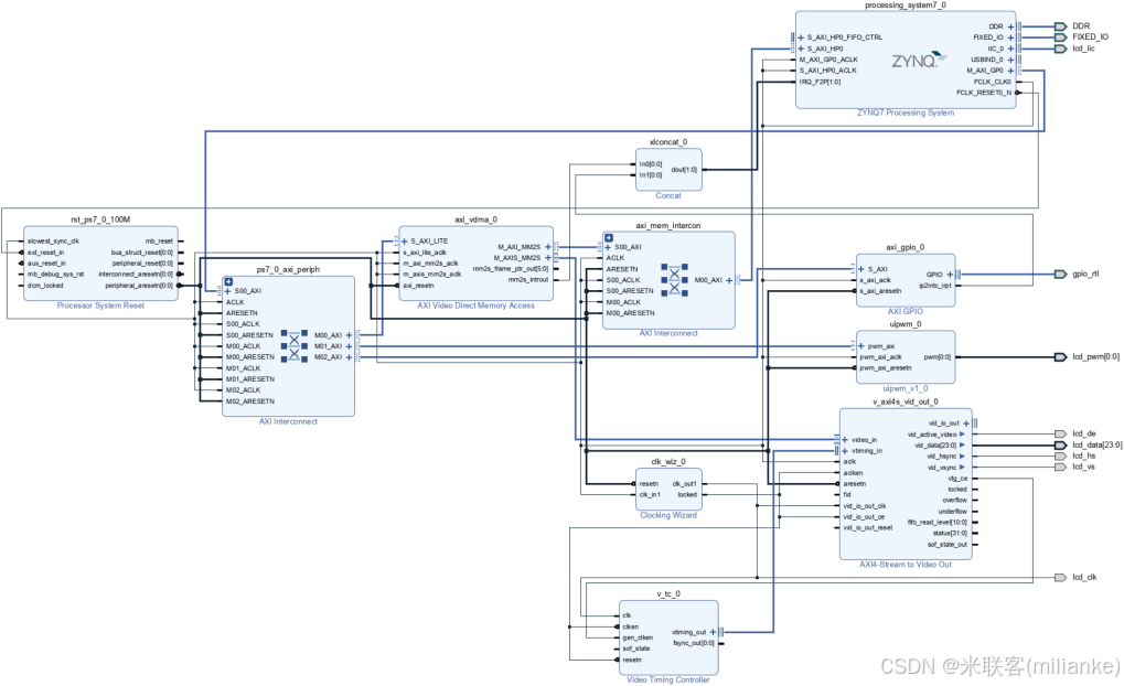 [米联客-XILINX-H3_CZ08_7100] FPGA_SDK高级篇连载-21 触摸液晶屏 UGUI 人机交互方案_zynq移植gui-CSDN博客