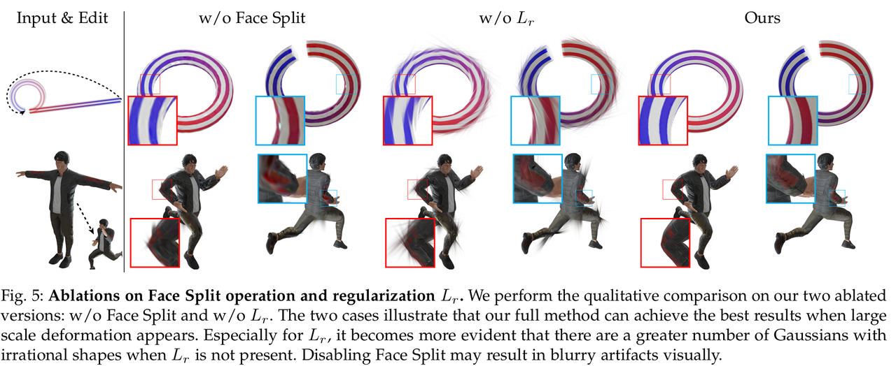 论文解读：Mesh-based Gaussian Splatting for Real-time Large-scale Deformation-CSDN博客