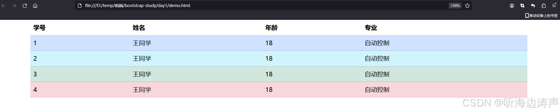 Bootstrap5：表格_bootstrap5 table-CSDN博客