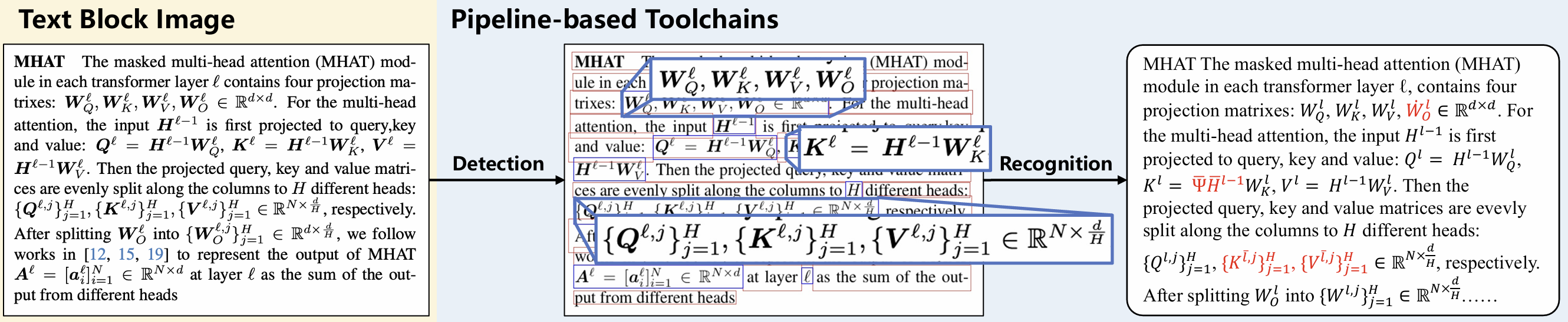 【论文阅读】MonkeyOCR: Document Parsing with a Structure-Recognition-Relation Triplet Paradigm ...