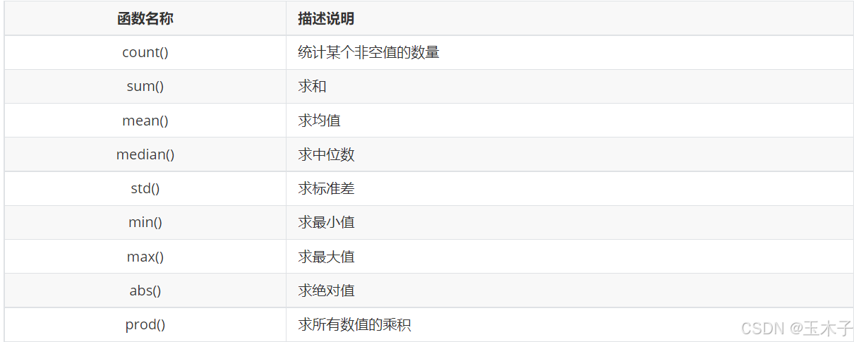 python-Pandas_python pandas、numpy、six-CSDN博客