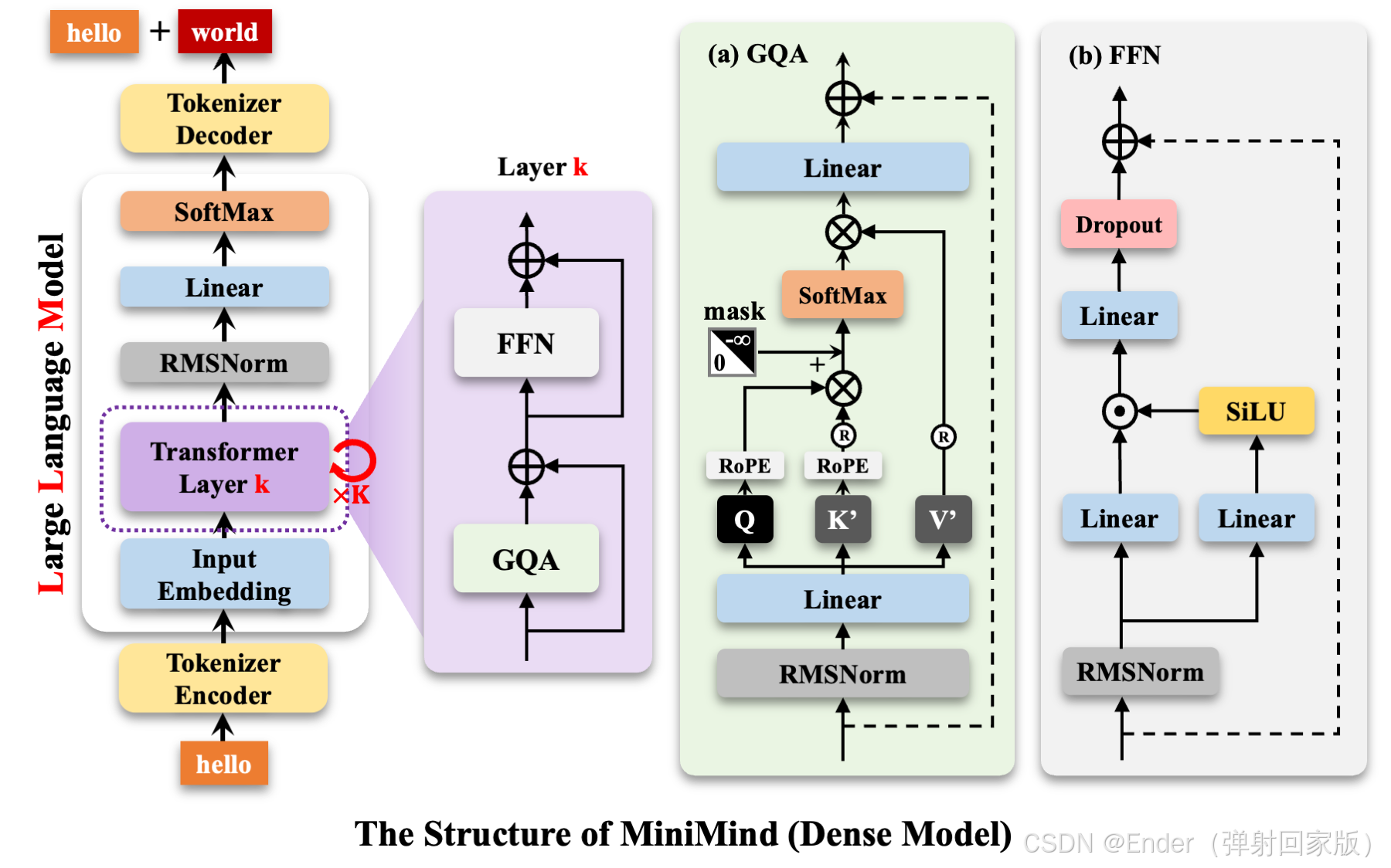 【MiniMind】从零开始训练大模型：开源LLM实践指南_miniminds大语言模型-CSDN博客