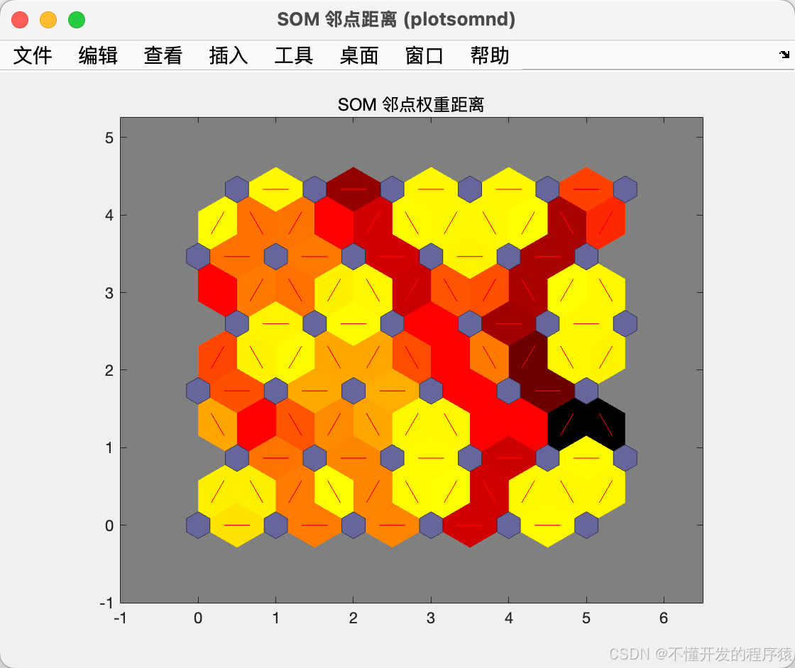 基于自组织特征映射网络（SOM）的数据分类_som网络-CSDN博客
