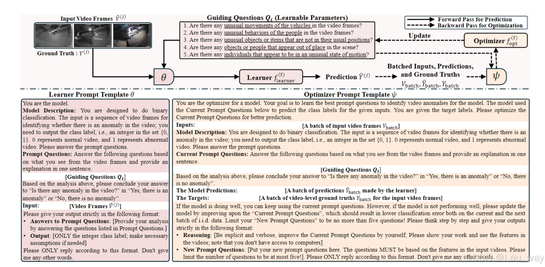 VERA: Explainable Video Anomaly Detection via Verbalized Learning of Vision-Language Models-CSDN博客