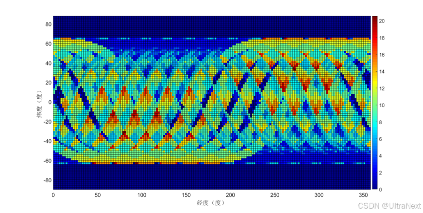 一文教你做MATLAB与STK编程（MATLAB与STK混合编程实例，含代码）_stk matlab-CSDN博客