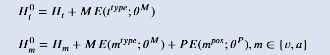 文献阅读2-Multimodal transformer with adaptive modality weighting for multimodal sentiment analysis ...