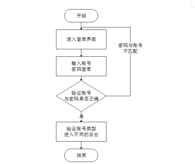 计算机毕业设计java基于的校园物品租赁管理系统的设计与实现 Java技术驱动的校园物品租赁平台开发与应用 基于java的校园物品租赁管理系统架构与实现 Csdn博客