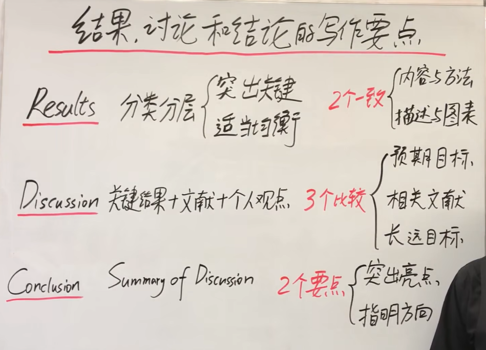 学术论文写作笔记（持续更新ing）-CSDN博客