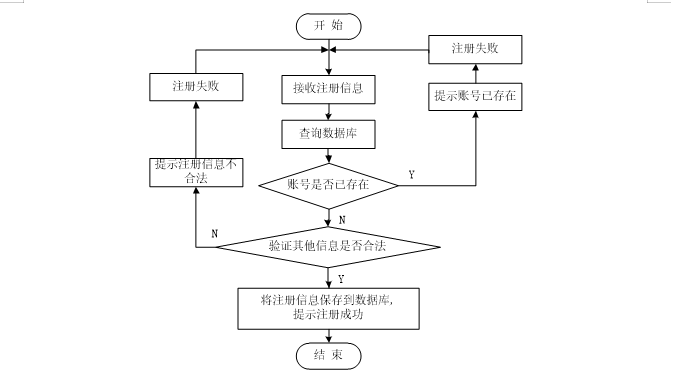 springboot汽车4S店管理系统 计算机毕业设计源码17004-CSDN博客