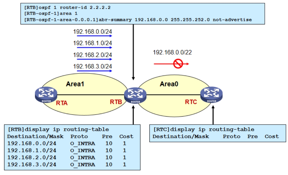 HCIP | OSPF协议全栈解析：从基础原理到高级特性-CSDN博客