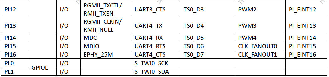 鲁班猫全志H618开发板开发学习2---实战篇-CSDN博客