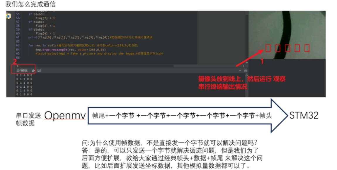 第3.2.3章-增加 + 串口输出 openmv串口输出 STM32串口通信 openmv+STM32串口通信 openmv串口通信openmv识别物体 openmv神经网络训练 openmv ...
