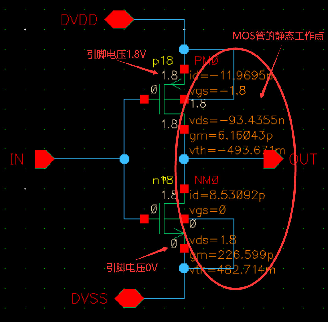 Cadence virtuoso的直流仿真(dc)和瞬态仿真(tran)-CSDN博客