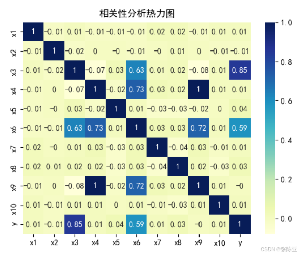 Python基于TensorFlow实现卷积神经网络-双向长短时记忆循环神经网络加注意力机制分类模型(CNN-BiLSTM-Attention分类算法)项目实战_tnsflow能实现cnn ...