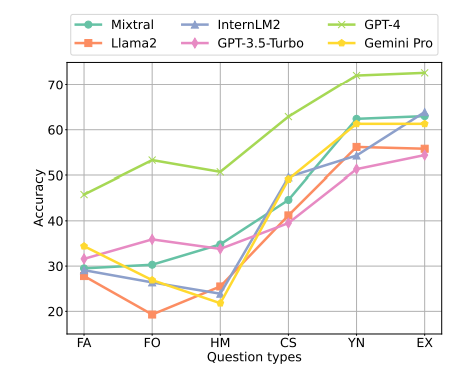 【论文简读】CLEAR: Can Language Models Really Understand Causal Graphs?-CSDN博客