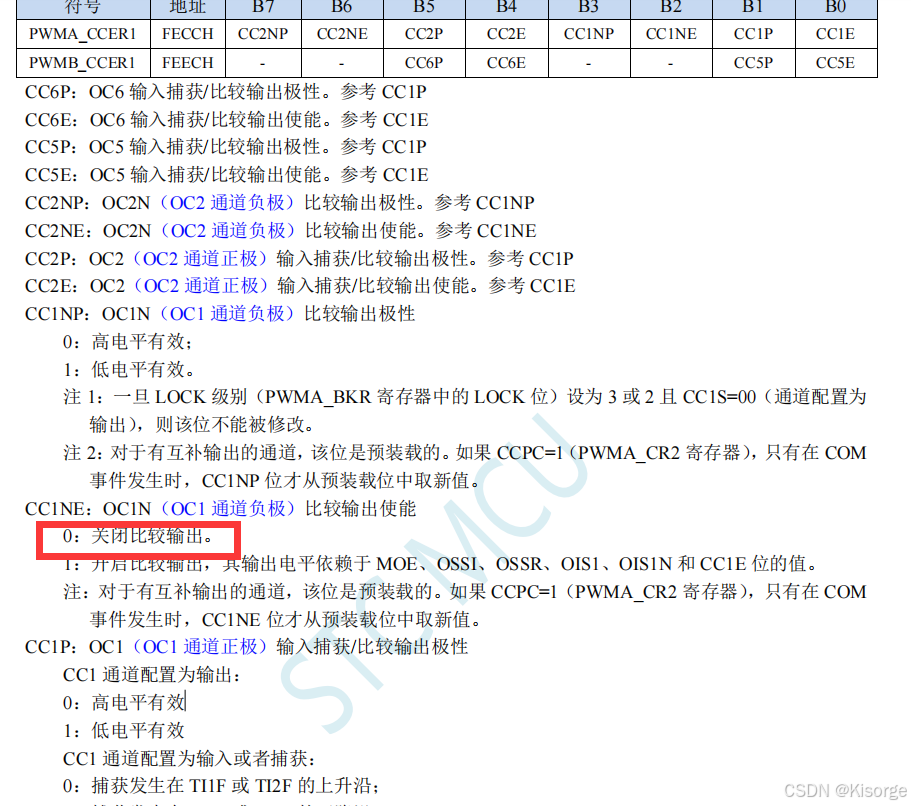 【电机控制器】STC8H1K芯片——PWM呼吸灯_stc8h pwm-CSDN博客