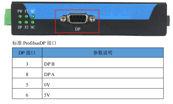 了解Profibus DP 光纤中继器_profibus-dp光电中继器-CSDN博客