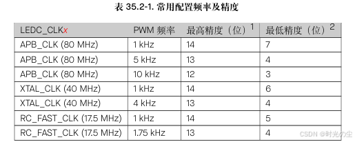 ESP32入门开发·三万字详解LEDC产生PWM信号实现呼吸灯效果（内含源码可直接移植）_ledc is not initialized-CSDN博客