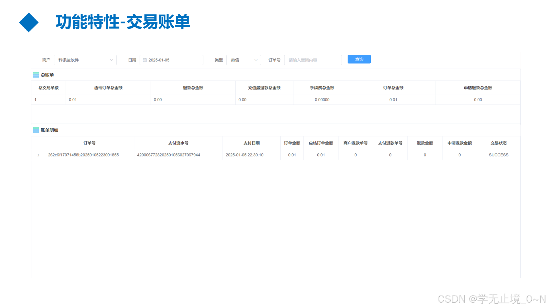 Unigui基于Vue+elementui商户支付平台_unigui vue-CSDN博客