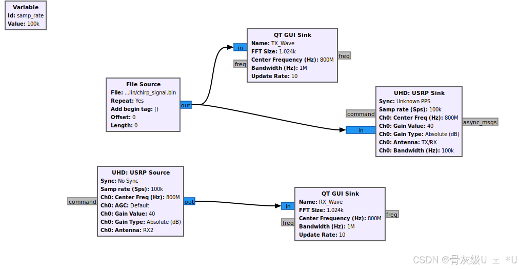 USRPB210 chirp信号的发射和接收_b210产生三角波信号-CSDN博客