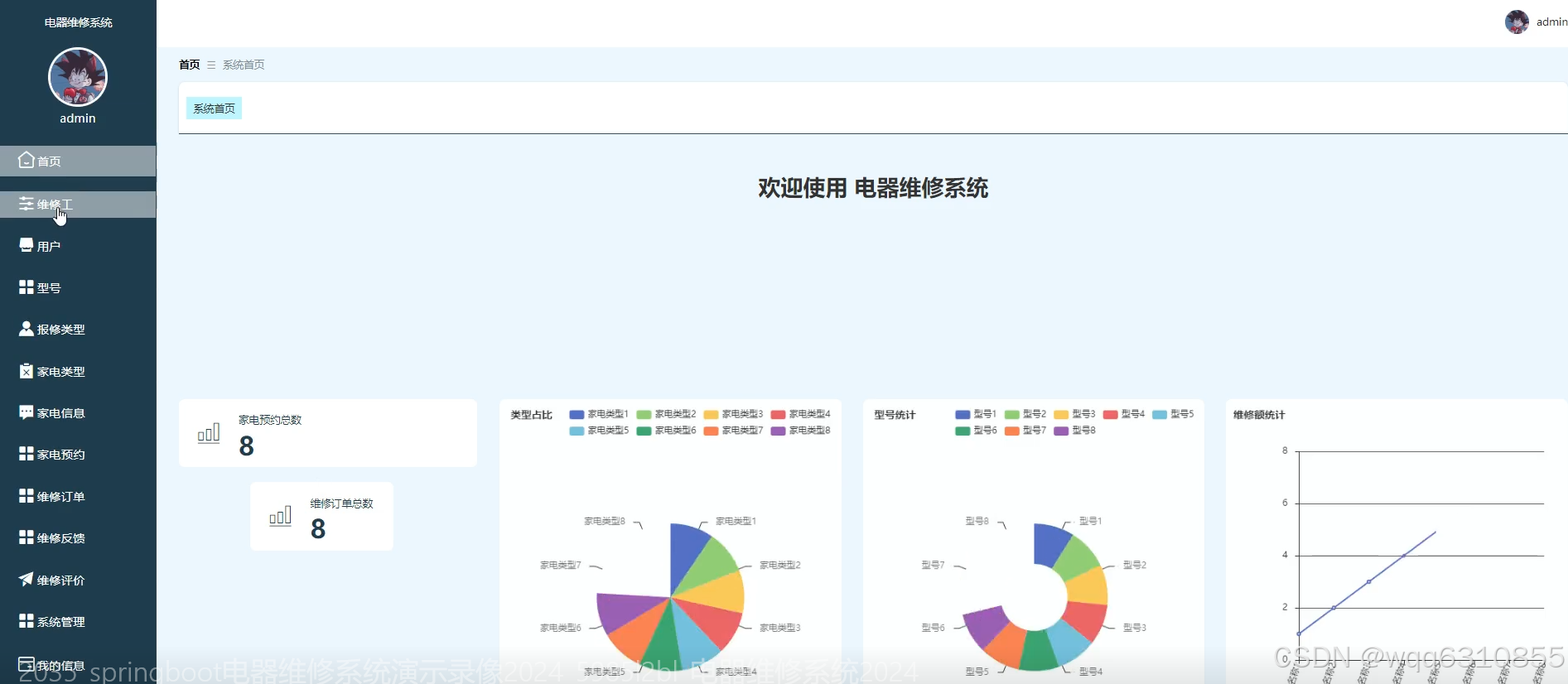 Java+Uni-App基于微信小程序的电器维修系统_uniapp开发微信小程序%20%20维修项目选择-CSDN博客