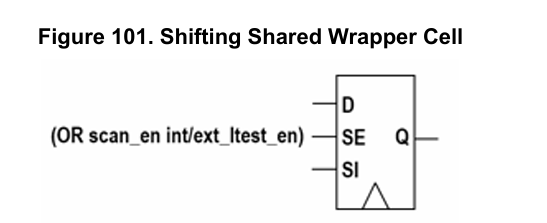 Wrapper Cells_复位可以插wrapper吗-CSDN博客