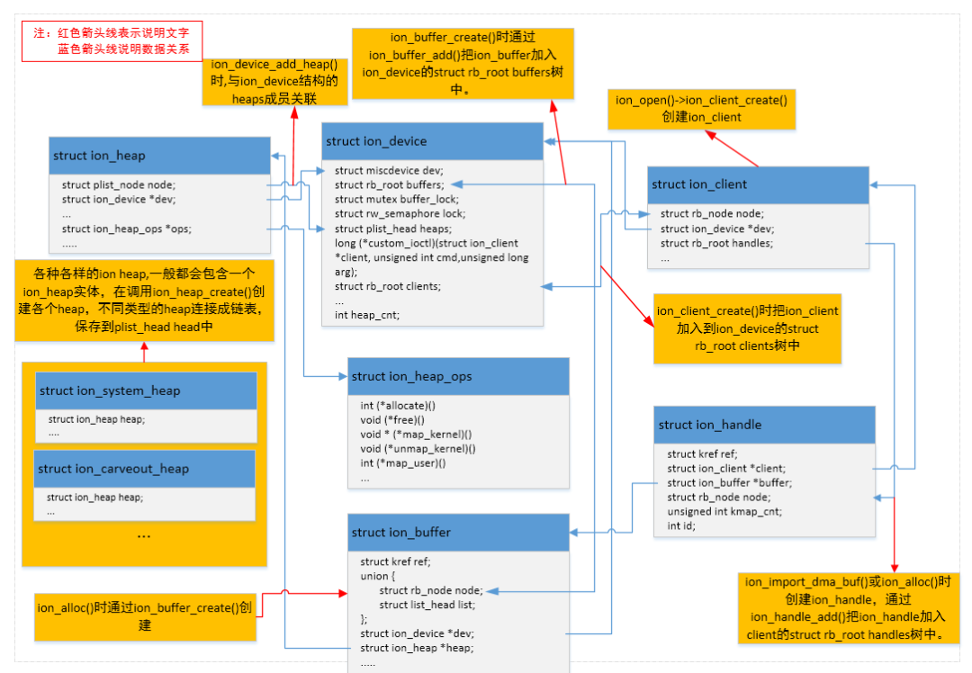Linux系统ION内存-CSDN博客