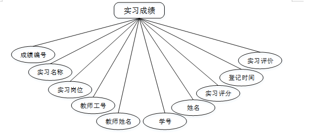 计算机毕业设计springbootspringbootvue实习实训管理系统 基于springbootvue的实习实训全流程管理平台 Java Web实习实训信息化管理系统 Csdn博客