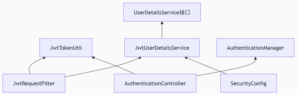 SpringBoot 登录时使用 Token_springboot token-CSDN博客