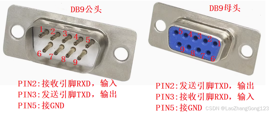 如何选择DB9线或连接RS232_db9 rs232-CSDN博客