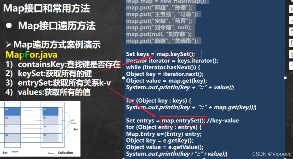 1123---map接口，hashmap，hashtable-CSDN博客