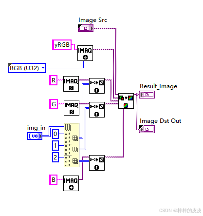 Python CV2 图像数据转labview数据_python图像识别结果如何传递给labview-CSDN博客