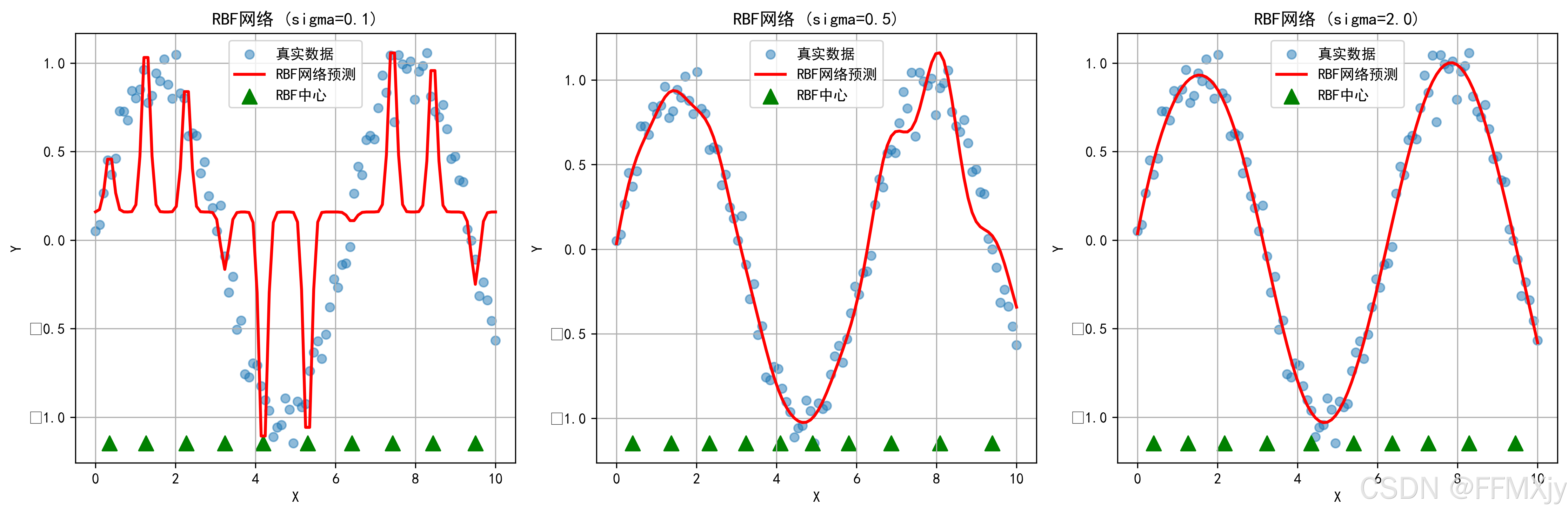 数学建模学习-径向基函数网络(Radial Basis Function Network)教程(36)-CSDN博客